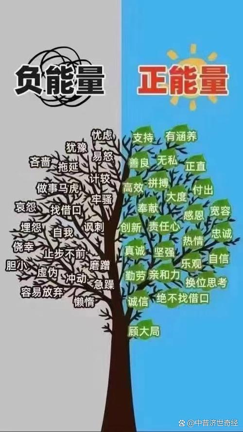 正能量负能量树图片截图