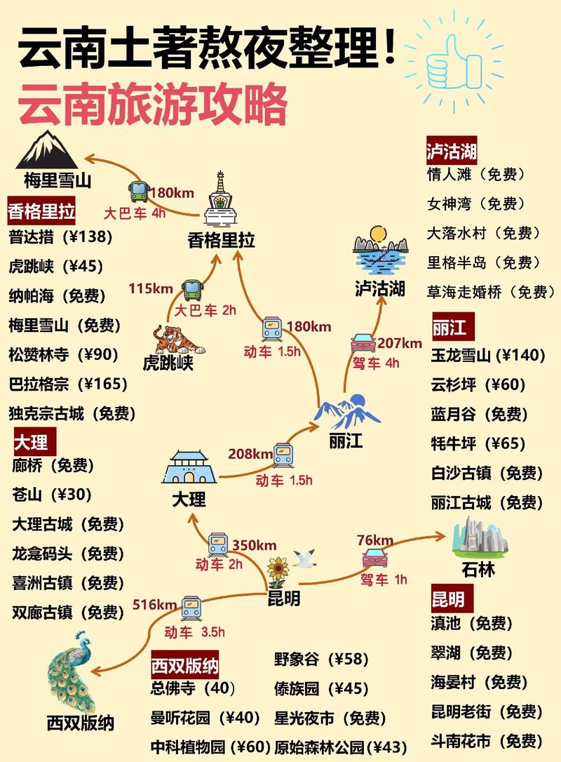 自己去云南玩的攻略图标