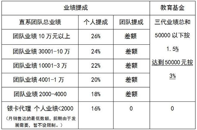 公司付业务员提成合法吗图标