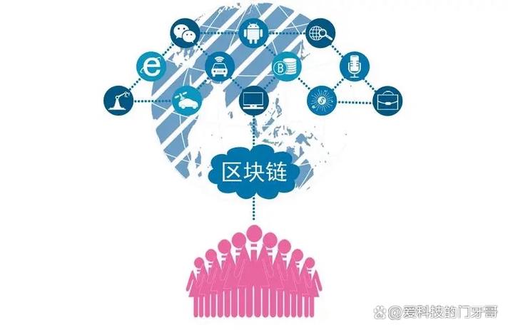 支付宝 区块链