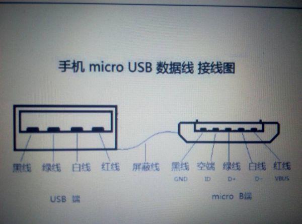 数据线四根线怎么接