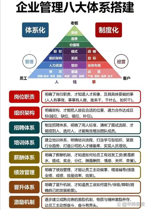 企业管理8大系统图标