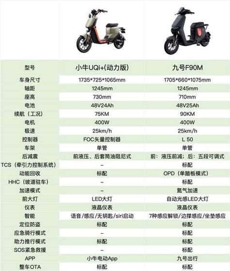 小牛电动车型号对比