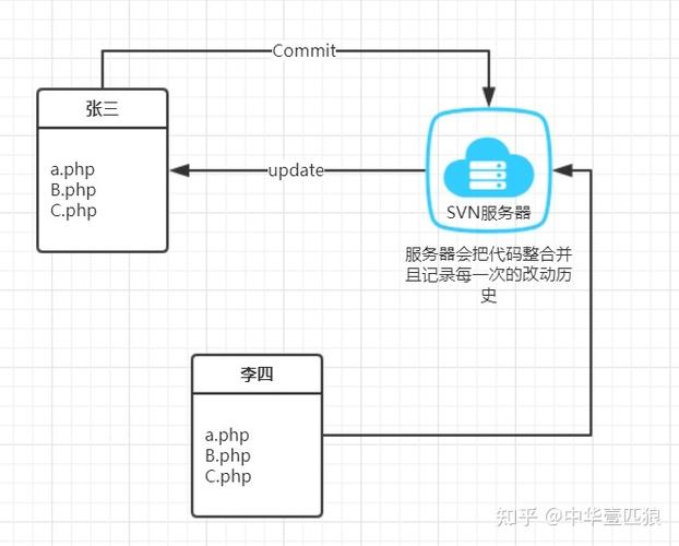 svn如何打版本截图