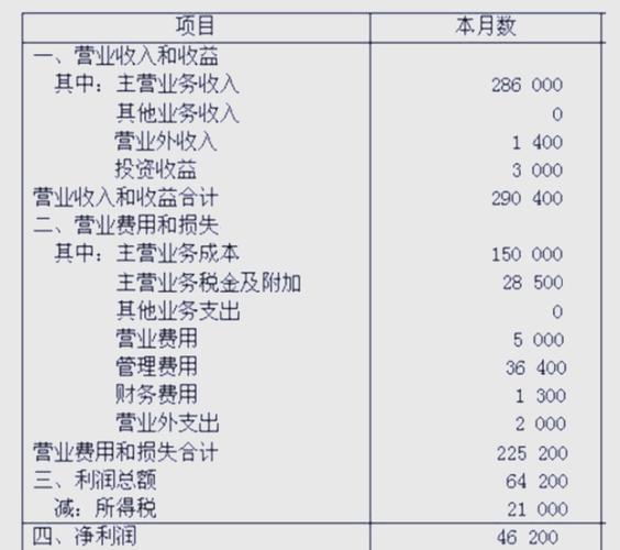 销售利润怎么计算图标