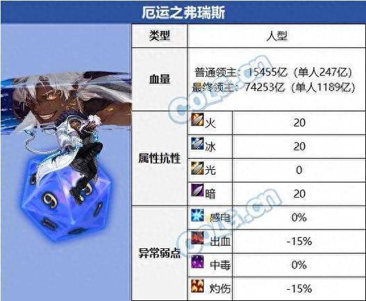 完美厄运BOSS介绍图标