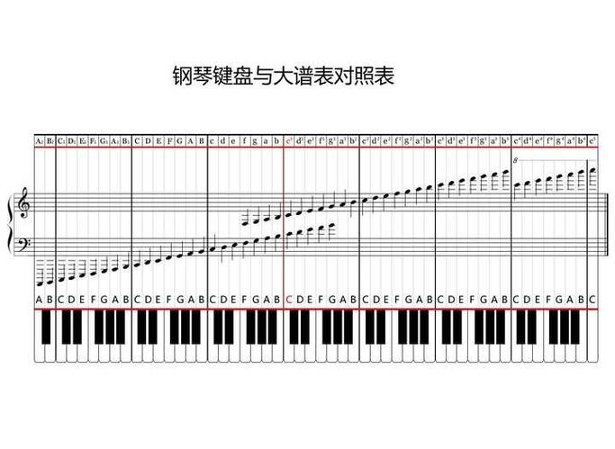 88键电钢琴键位图图标