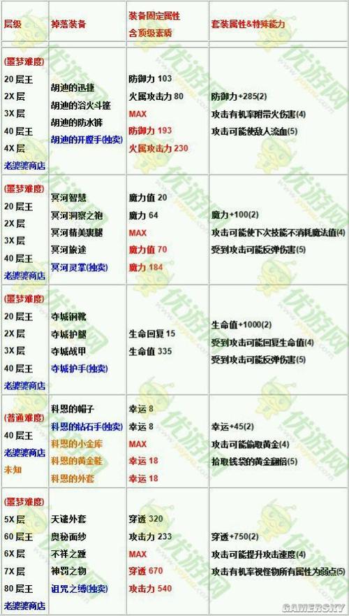 贪婪洞窟脚本辅助哪个好图标