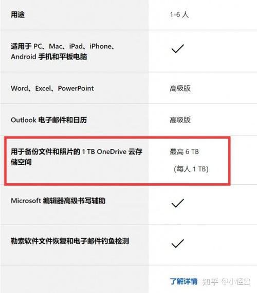 office购买后可以永久使用吗
