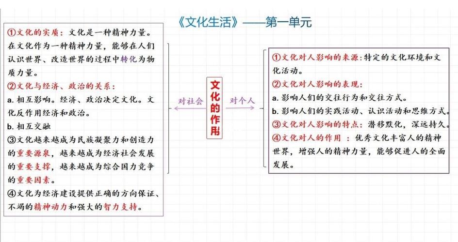 什么叫文化准确定义截图