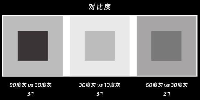 nvidia亮度对比度灰度多少合适截图
