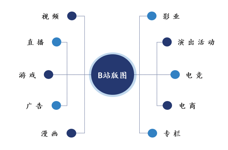B站模式图标