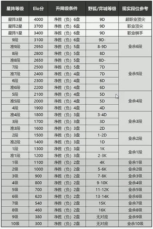 星阵段位对照表图标