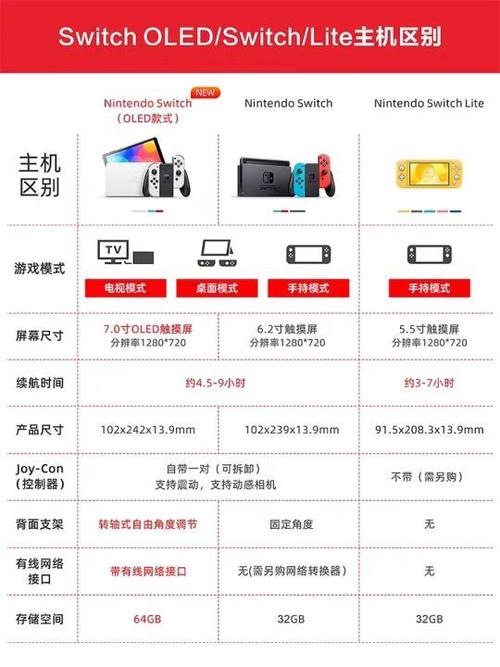 电视没有游戏模式怎么办截图