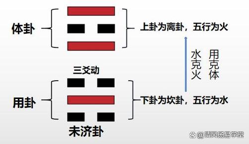 断卦的详细步骤图标