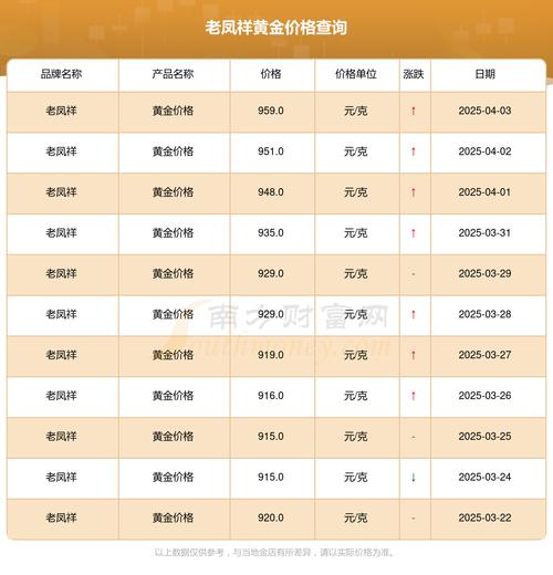 老凤祥黄金回收多少钱一克图标