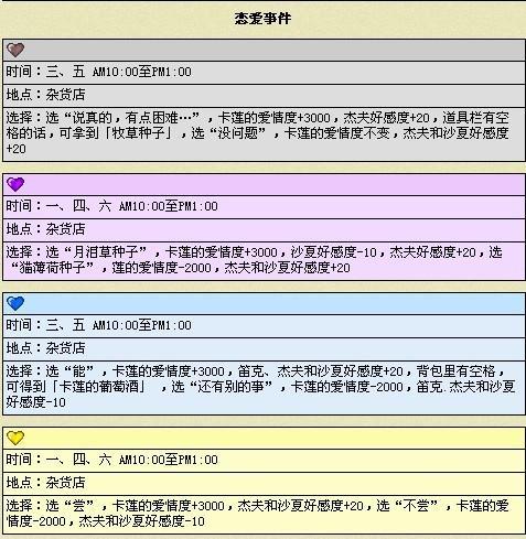 牧场物语矿石镇结婚攻略图标