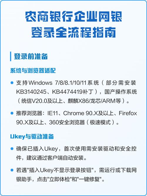 农商银行企业网银怎么安装图标