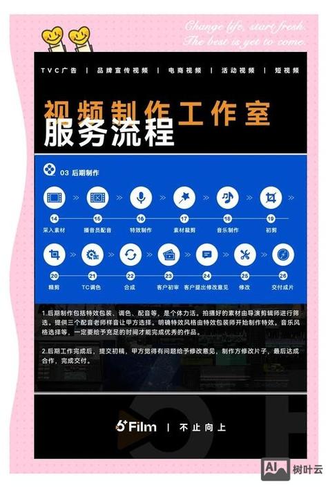 如何自己免费制作网站图标