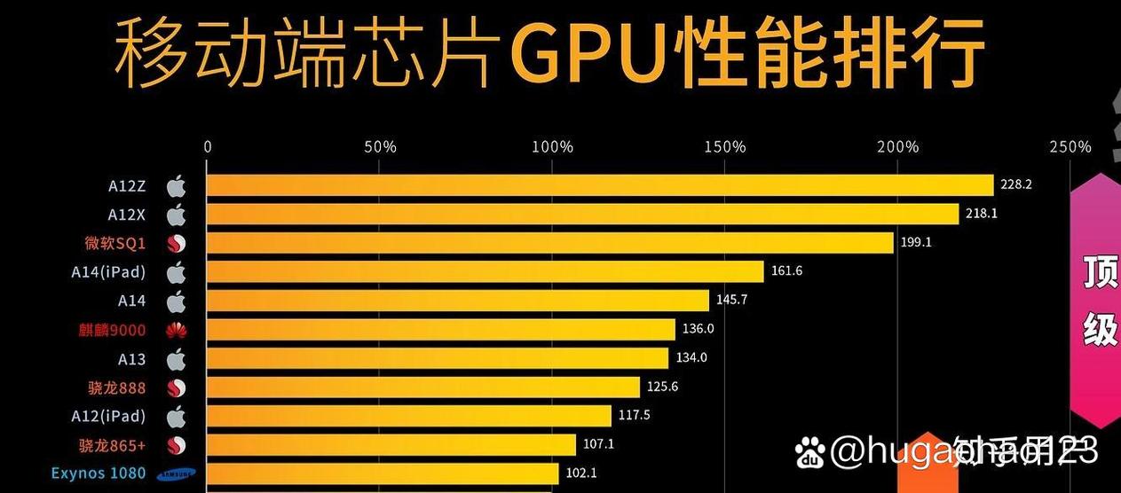 麒麟9020和骁龙图标