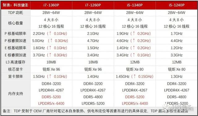 微星品牌是几线截图