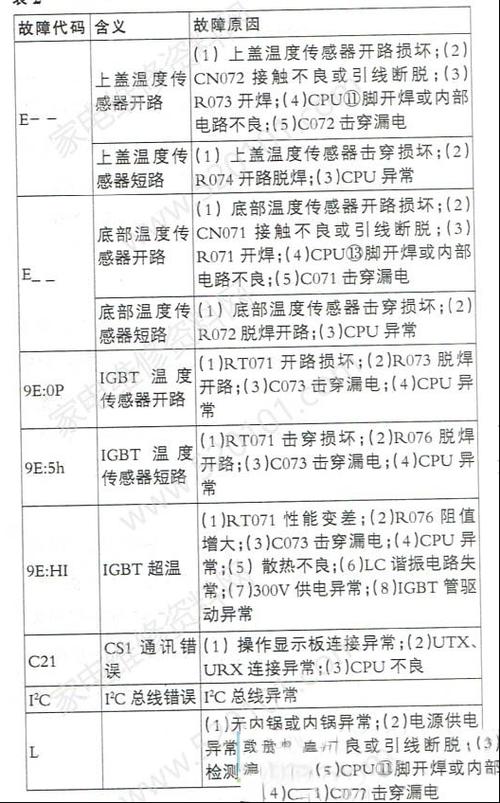 美的全智能电饭煲故障大全图标