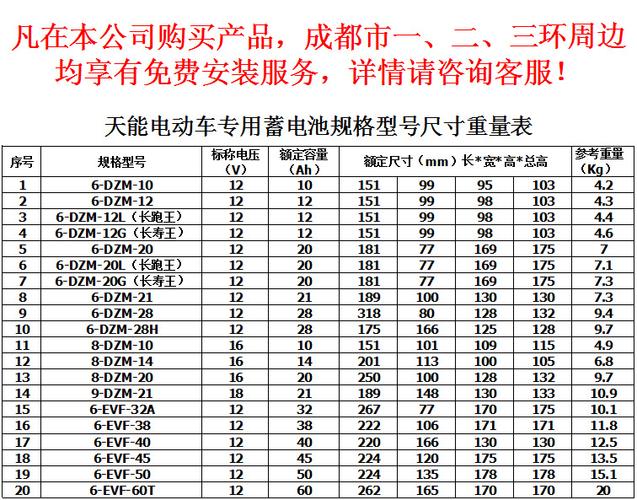 天能电池型号及价格图标