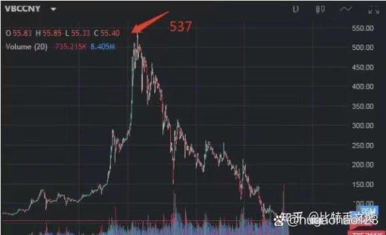 雷达币还能涨上去吗图标