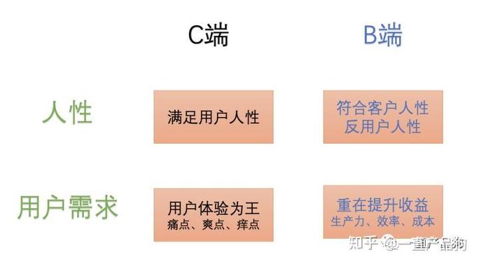 经纪人是B端还是C端图标