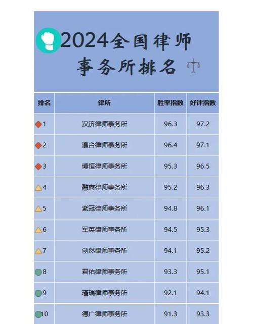 中国十大律所排名图标