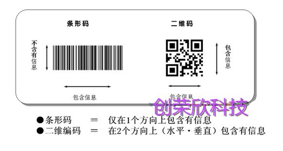 一维码和二维码的区别图标
