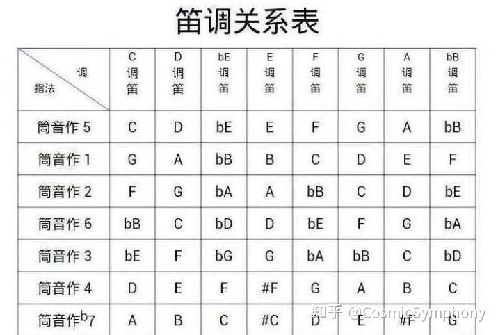 音阶是怎么定出来的截图