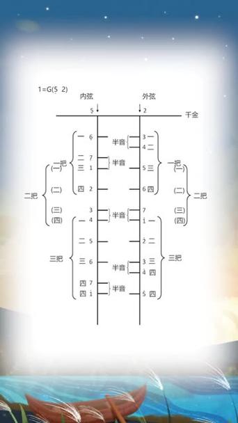 G调是什么调图标