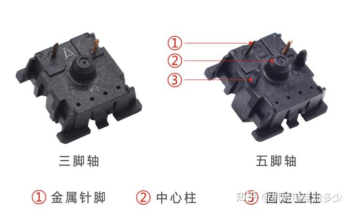 键盘的轴有什么区别图标