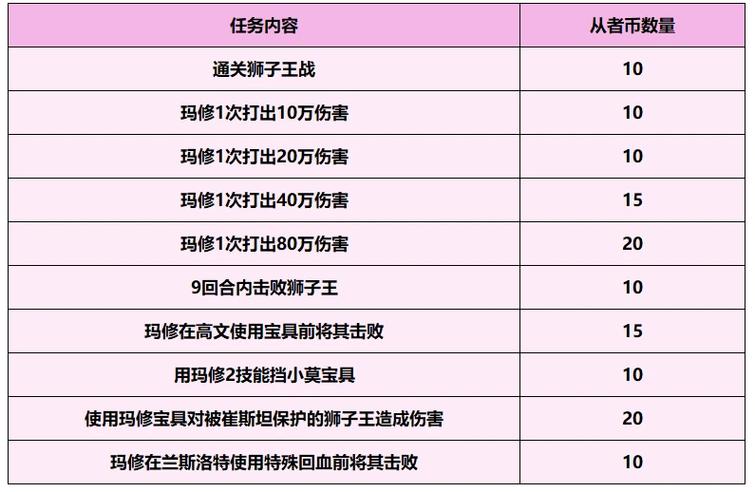 fgo主线关卡配置图标