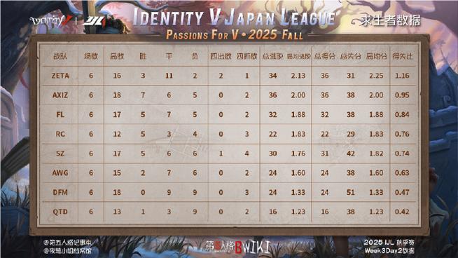 第五人格比赛服账号如何获得图标