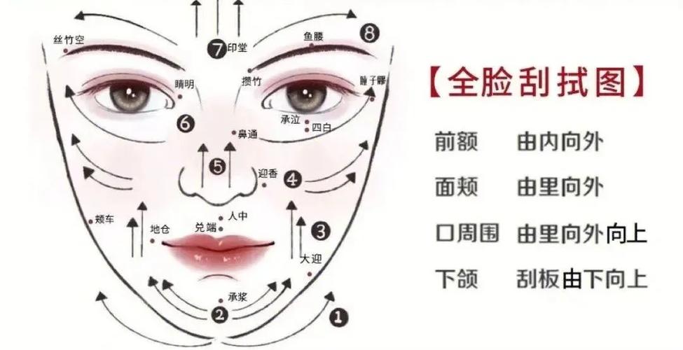 脸部按摩手法图标