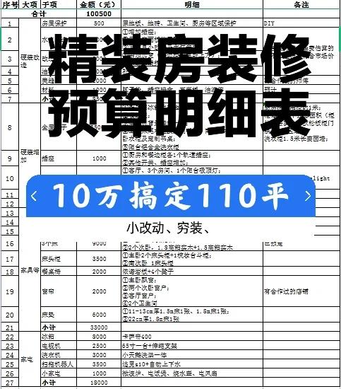 110平方装修全包价格截图