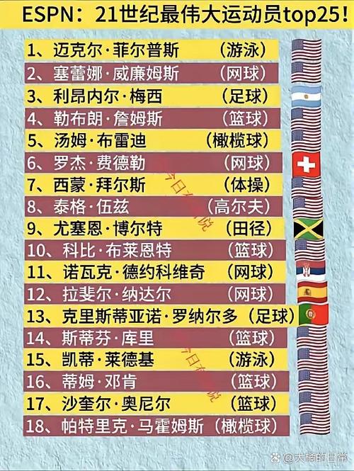 全球十大体育运动图标