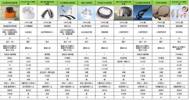 助听器2026价格表图标