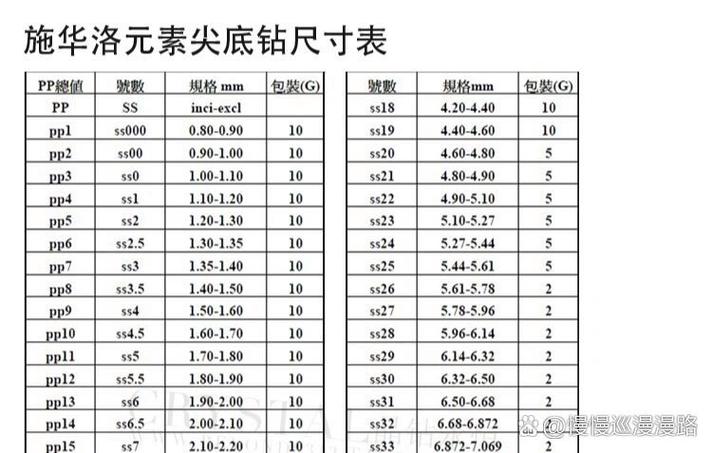 钻花规格型号大小图标