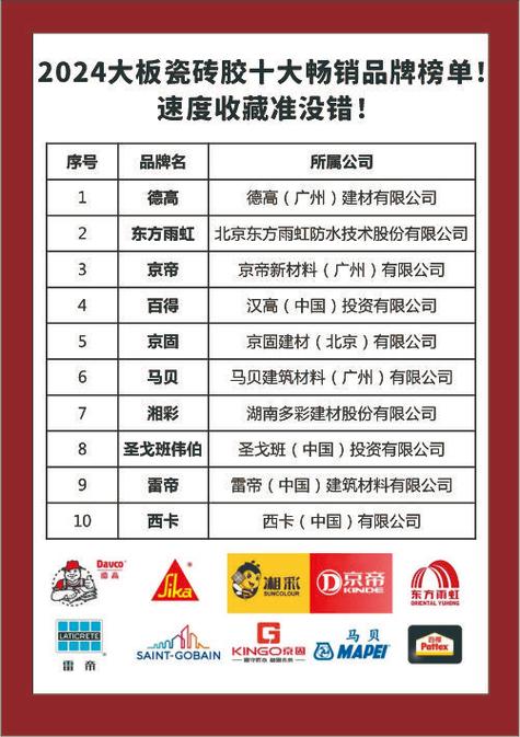 瓷砖胶十大名牌排名图标
