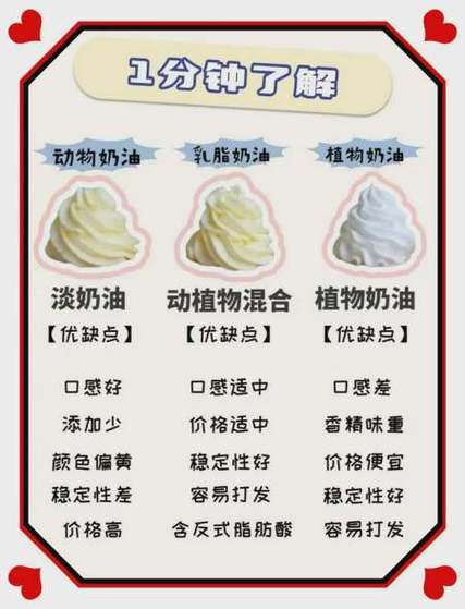 豆乳和奶油有什么区别图标
