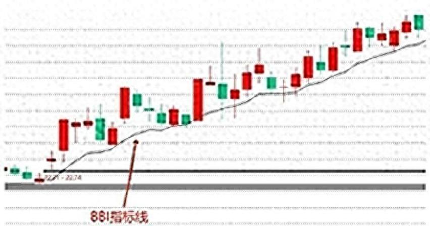 股票bbi线是什么线图标
