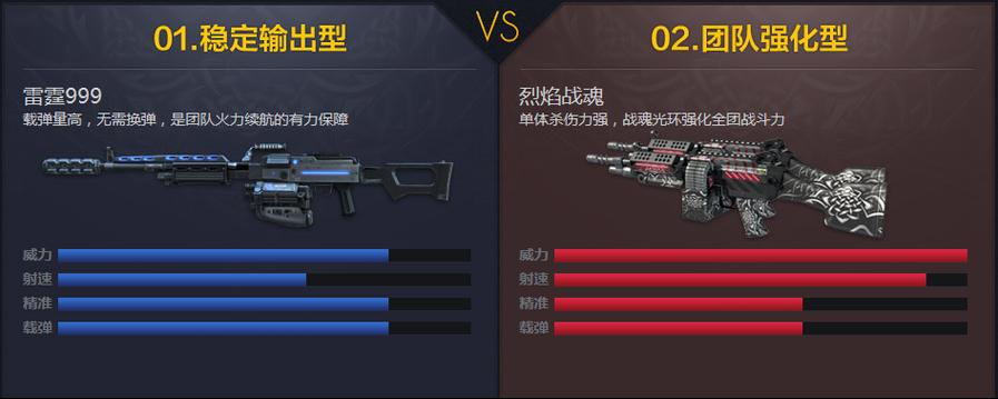 逆战烈焰战魂怎么升级图标