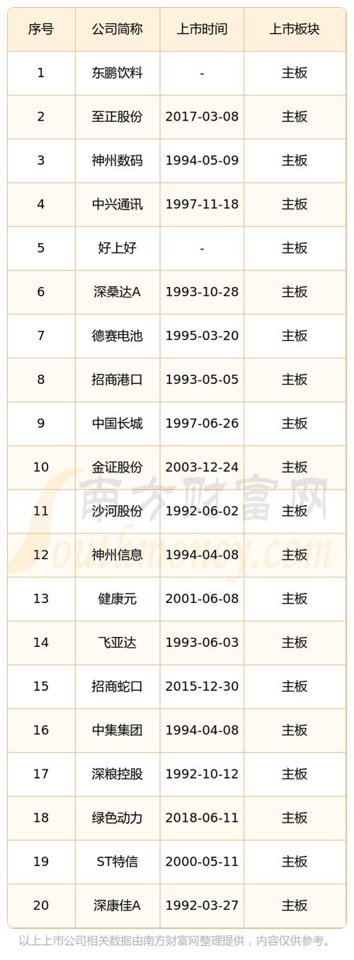 股票推荐排名图标