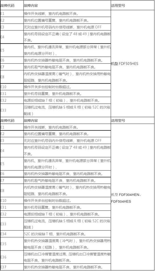 三菱空调故障代码表截图