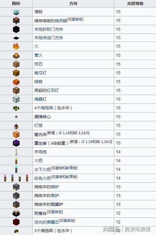 我的世界查看光照等级