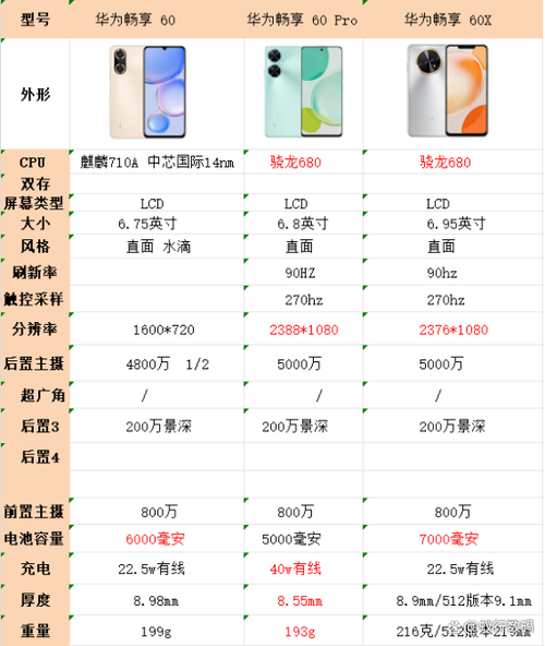 小米4c与e55c买哪个好图标