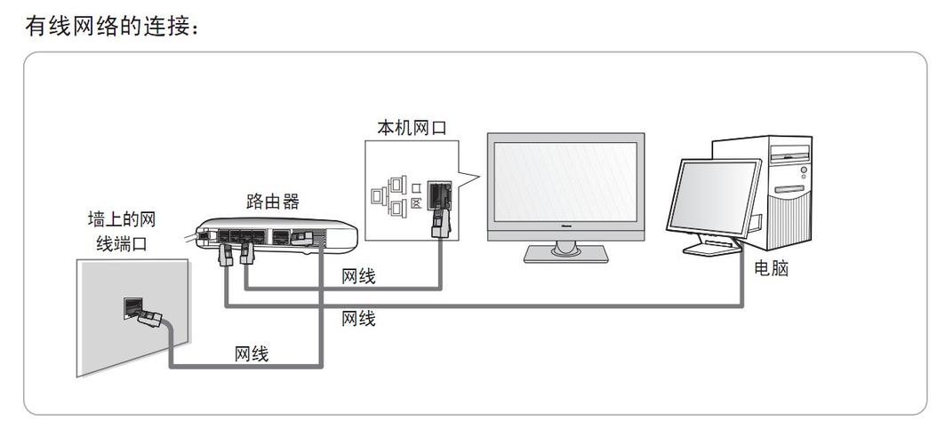 海信电视天线接入图截图